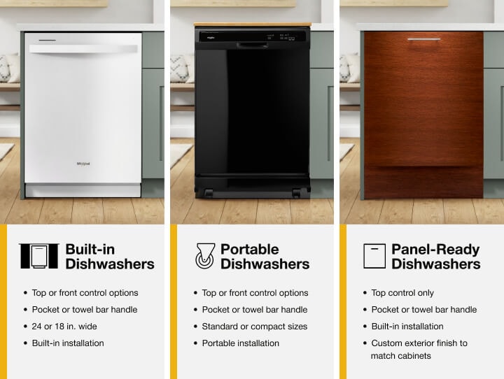 Types of Dishwashers: Styles & Options Explained | Whirlpool