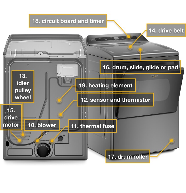 What are The Parts of a Dryer? | Whirlpool