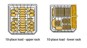 How Do You Load a Dishwasher Properly: Expert Tips - KitchenBucks