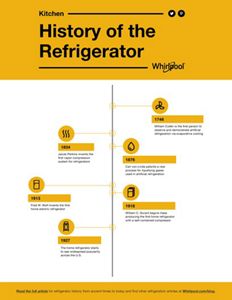 The History of the Refrigerator: Ancient Origins to Today | Whirlpool