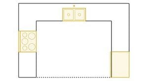Kinds of Kitchen Layouts | Whirlpool