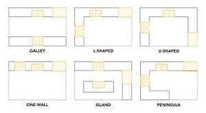 Kinds of Kitchen Layouts | Whirlpool