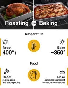Roasting vs. Baking | Whirlpool