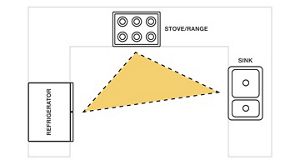 The Kitchen Work Triangle: What It Is & How to Use It | Whirlpool