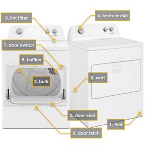 inside clothes dryer