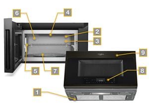What Are the Parts of a Microwave? | Whirlpool