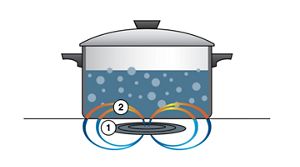 how to boil water on induction cooktop